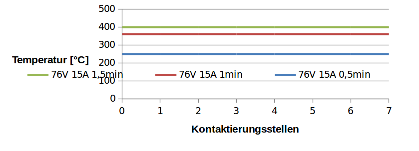 Keramische Heizelemente - Werkstoffzeitschrift