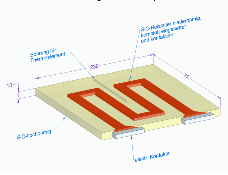 Keramische Heizelemente - Werkstoffzeitschrift
