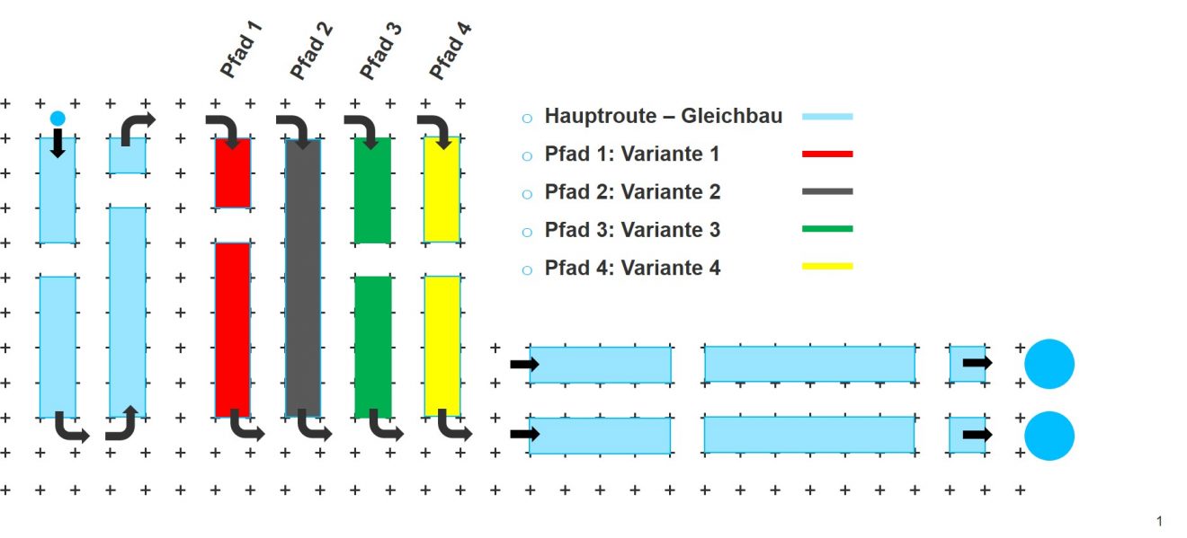Materialfluss für Losgröße 1 – Strukturwandel in der ...