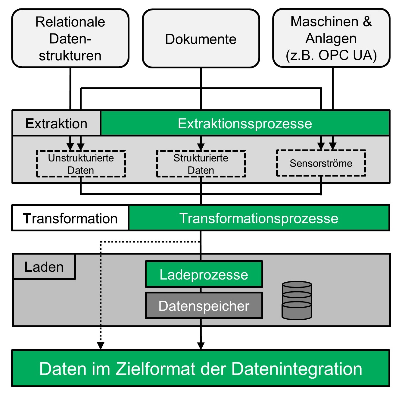 Big Data nutzbar machen - Werkstoffzeitschrift