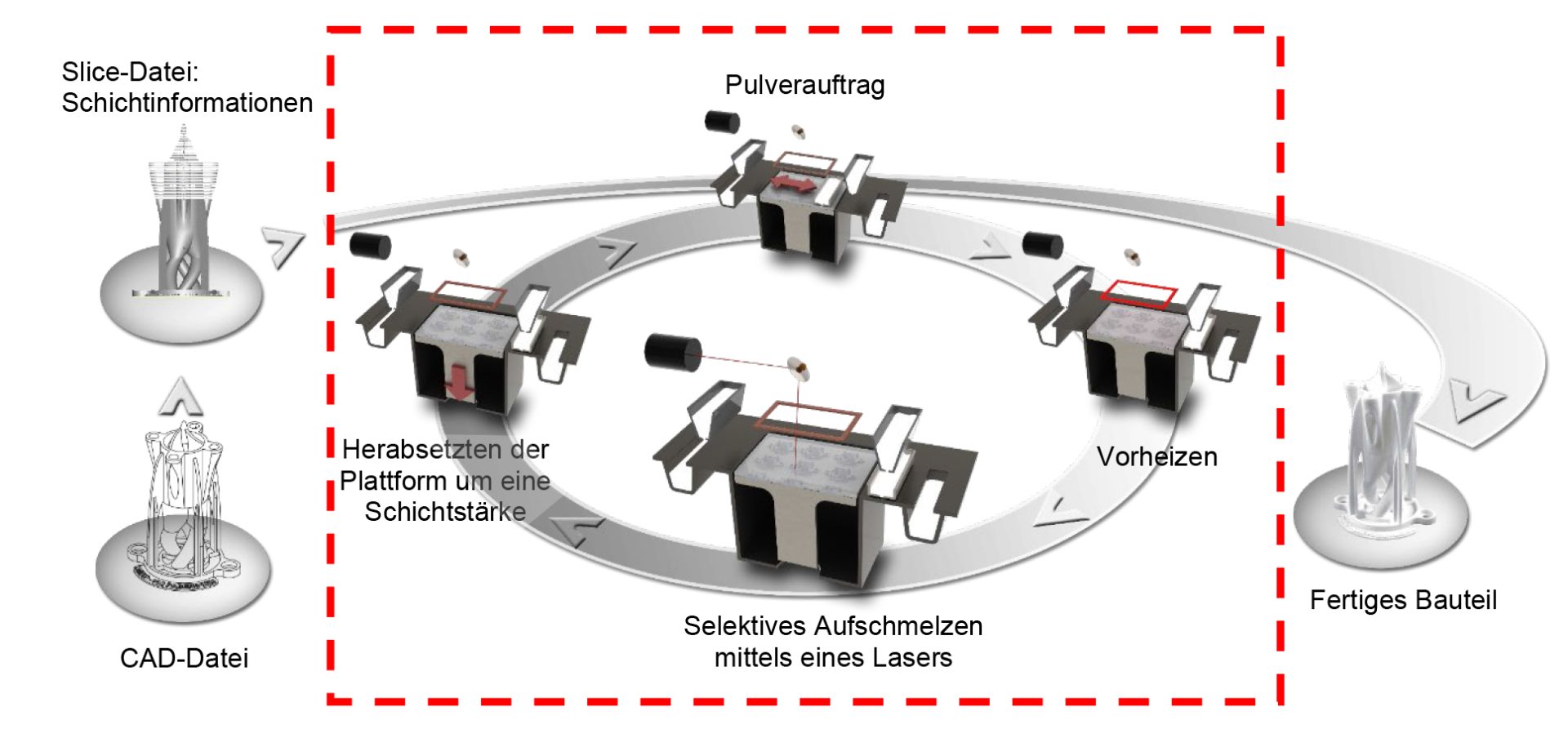 Innovative Werkstoffherstellung für das Polymer Laser Sintern - Teil 1