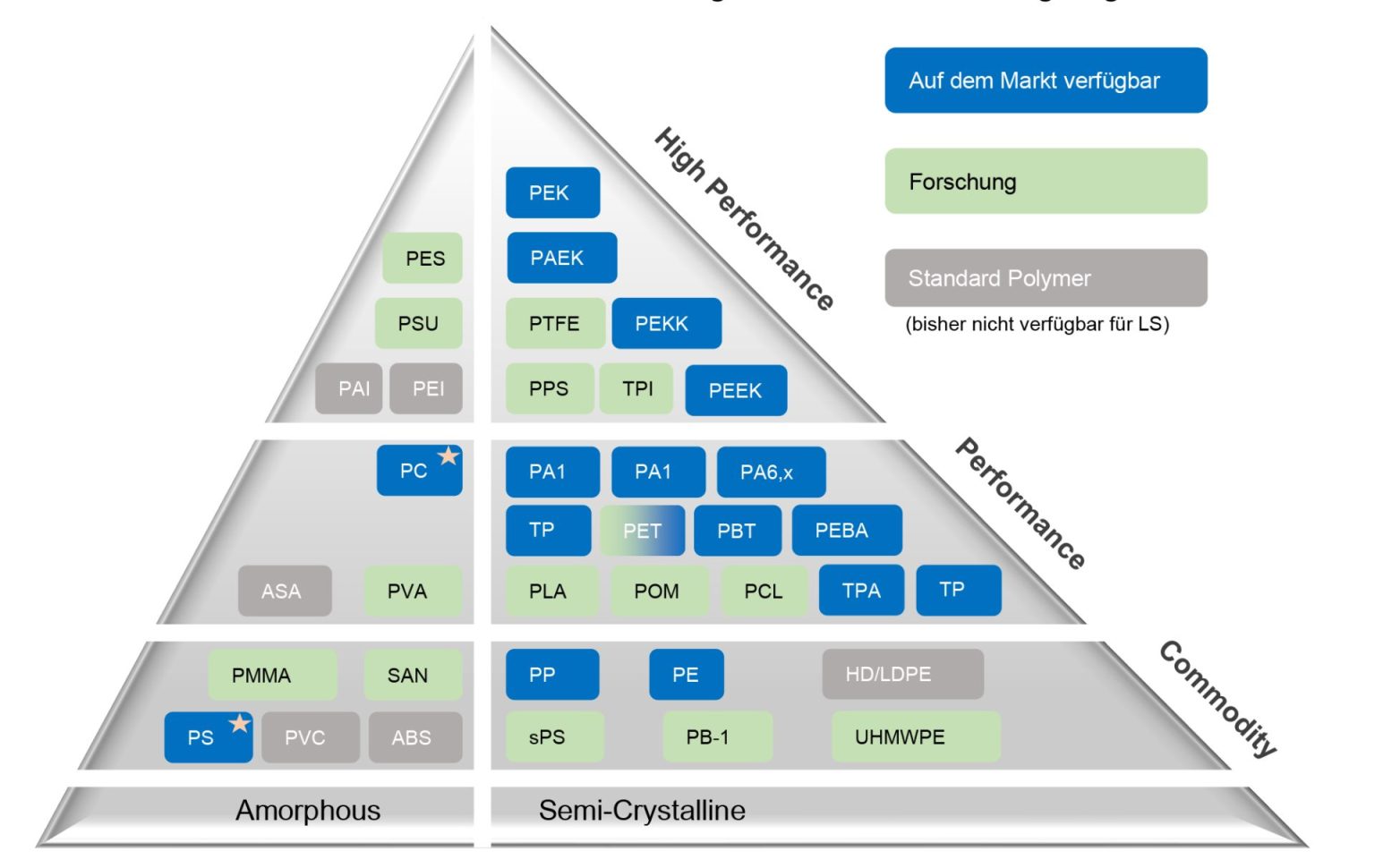 Innovative Werkstoffherstellung für das Polymer Laser Sintern - Teil 1