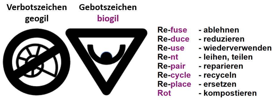 Transformation der Rohstoffwirtschaft - Werkstoffzeitschrift